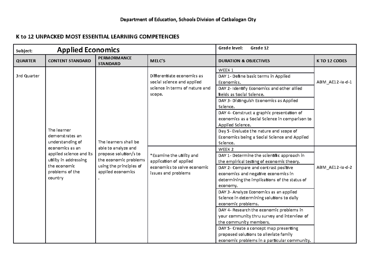MELCs Applied Economics Overview for Grade 12 (ABM_AE12) - Studocu