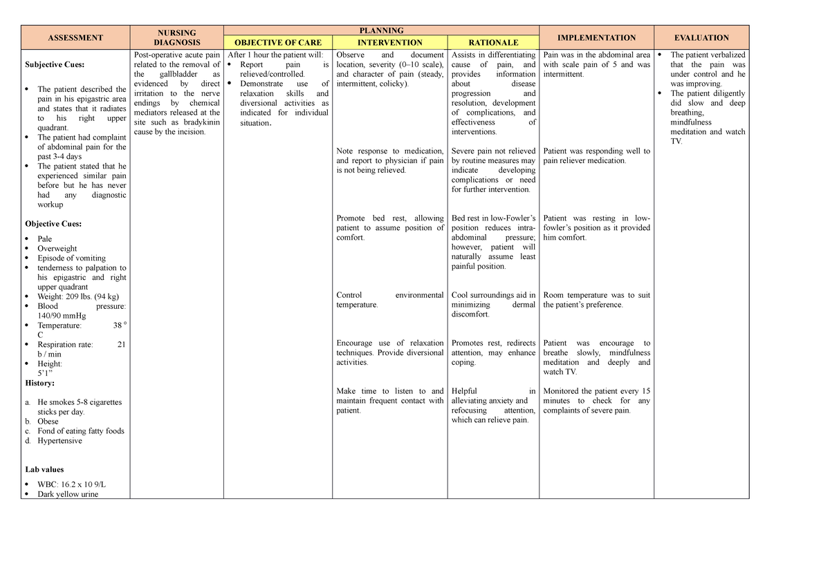 Post-Op Nursing Care Plan: Managing Acute Pain Post-Cholecystectomy ...