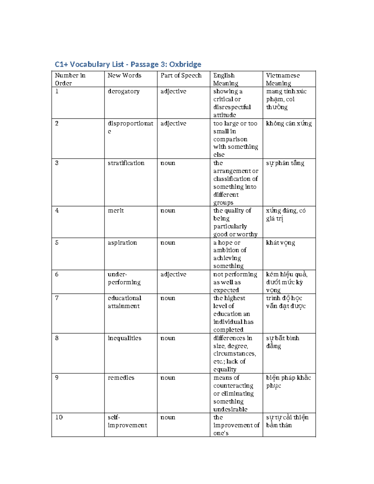 C1 Vocabulary List - Passage 3: Oxbridge Terms & Meanings - Studocu