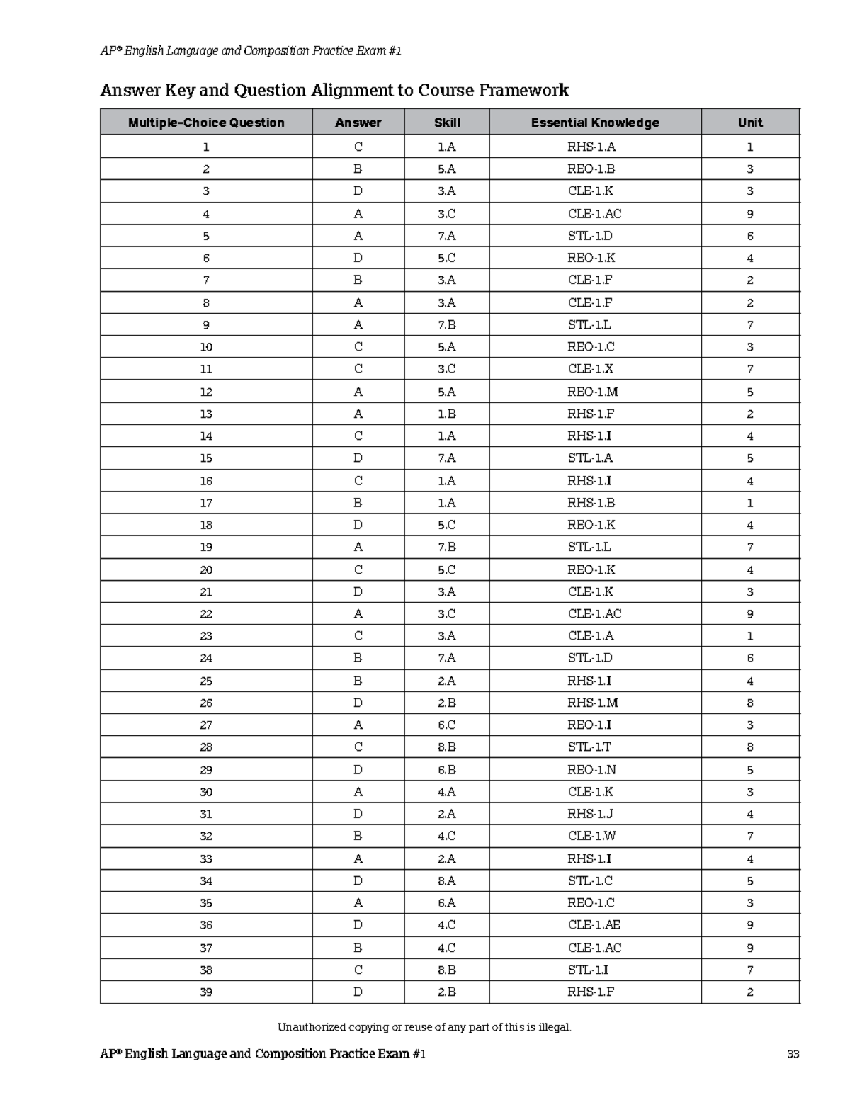 ENG 101: English Language & Comp Practice Exam Answer Key - Studocu