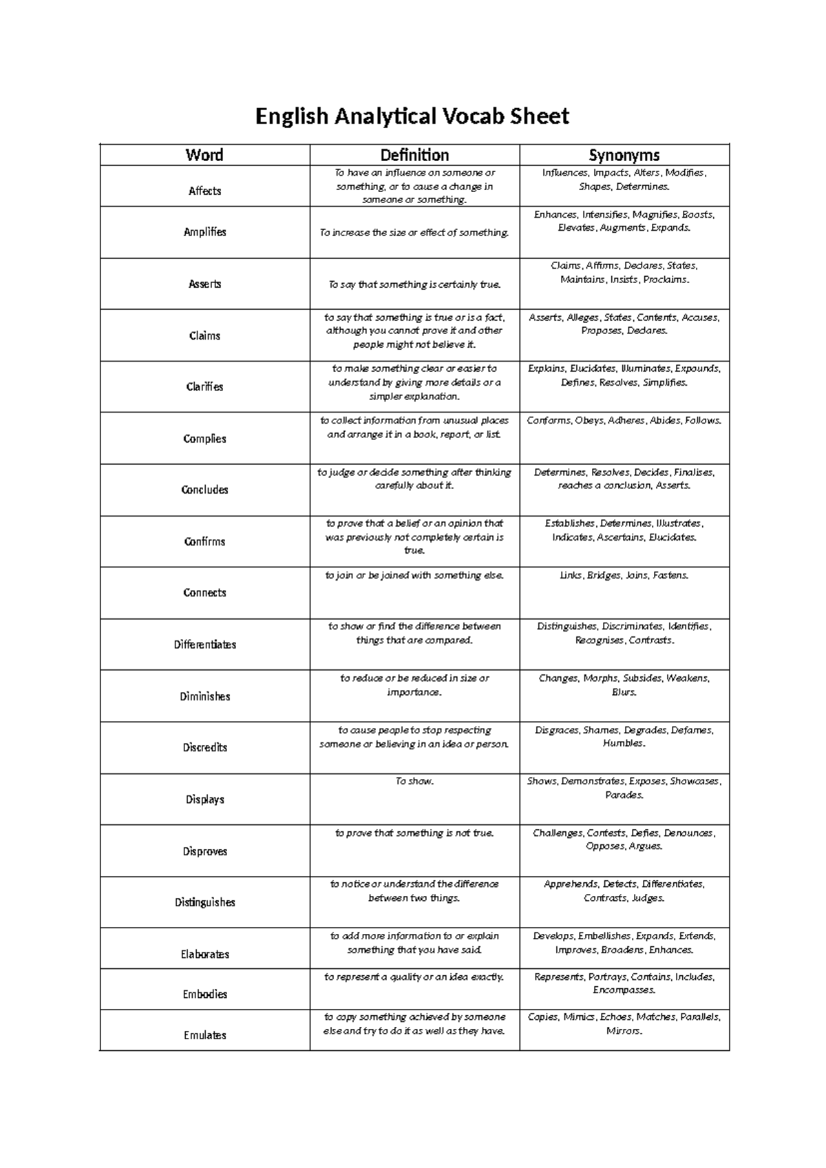 English Analytical Vocabulary Definitions and Synonyms - Studocu