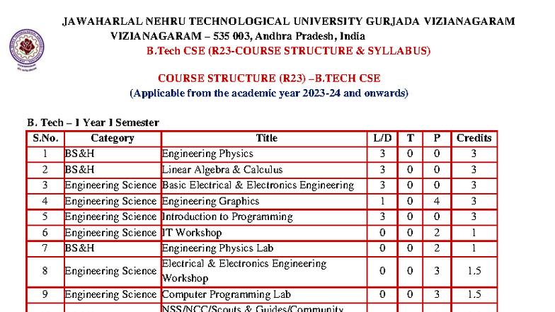 JNTU GV B.Tech CSE Course Structure Syllabus (R23) - May 2025 - Studocu