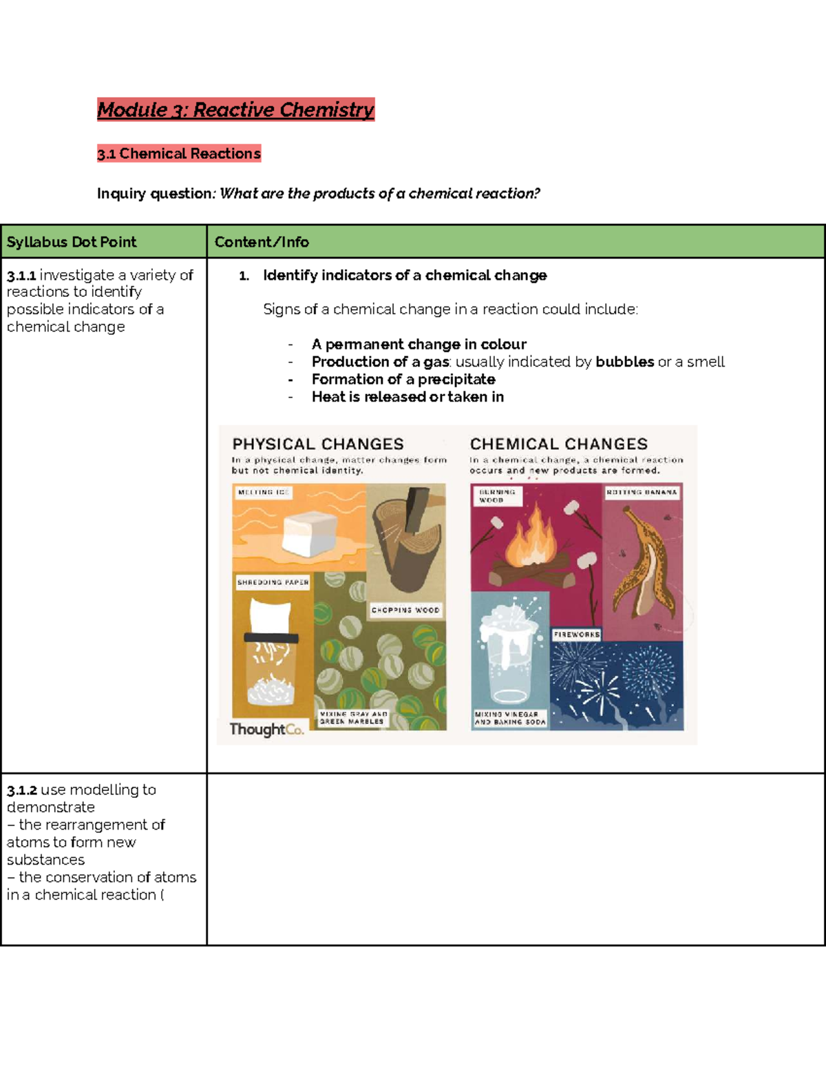 C3 Module 3: Reactive Chemistry - Topic Summary Notes - Studocu