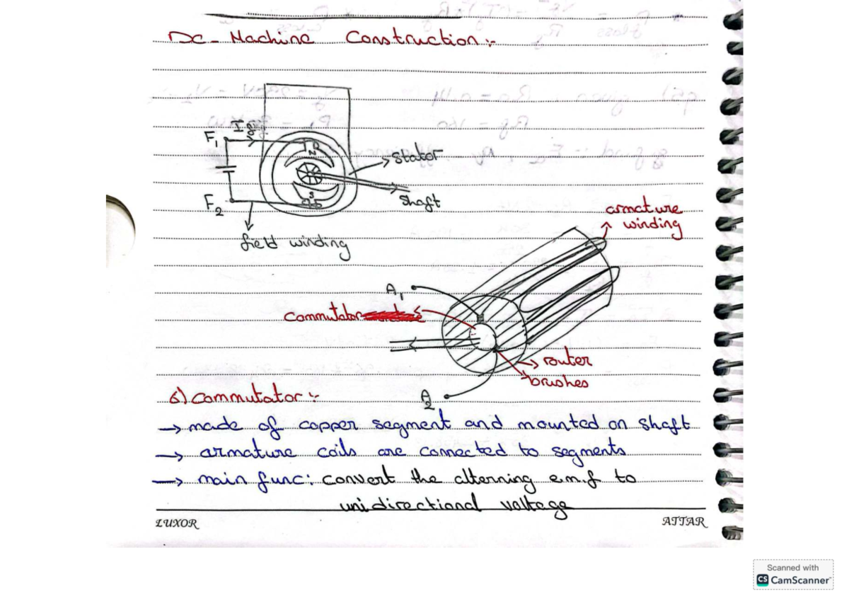 Machine 29ᵗʰ 2008: DC Motor Components & Function Analysis - Studocu