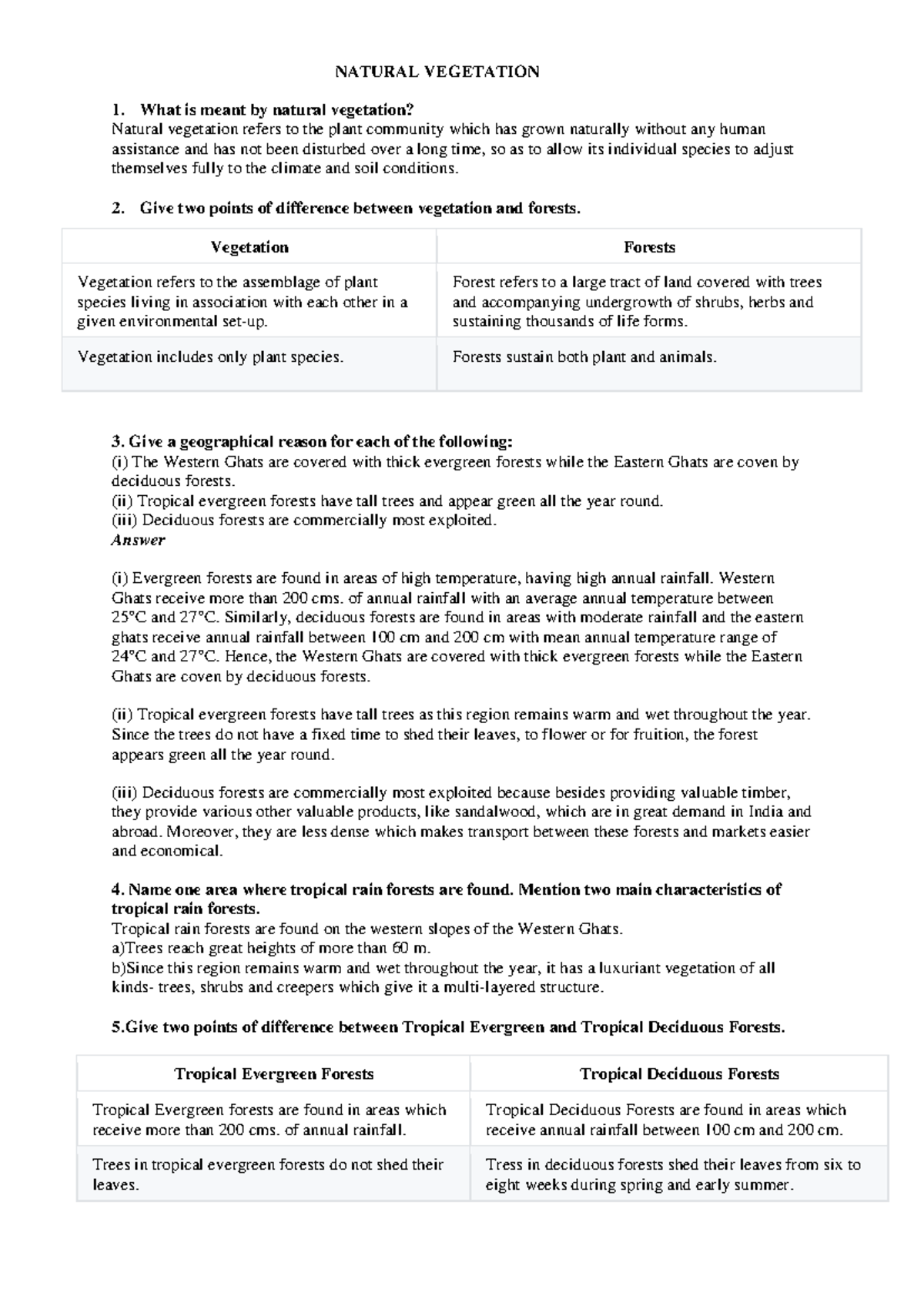 Natural Vegetation - Comprehensive Notes for Geography Study (GEOG101 ...