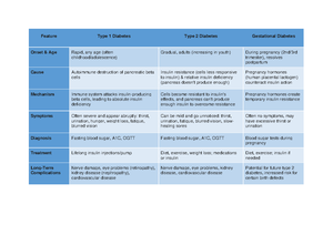 Acute Viral Hepatitis Concept Map - Concept Map: Acute Viral Hepatitis ...