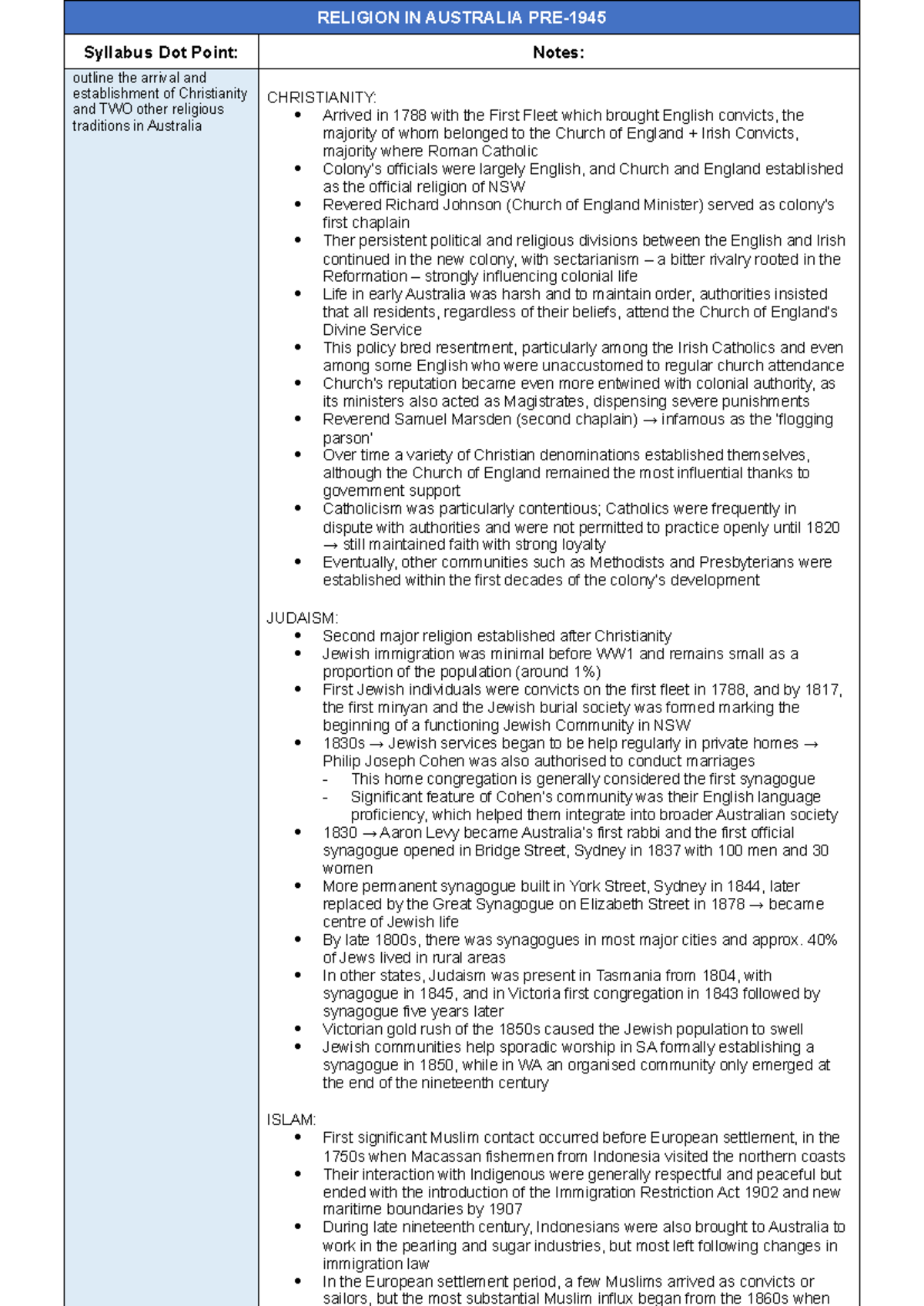 RELIGION IN AUSTRALIA: Pre-1945 Study Notes on Christianity, Judaism ...
