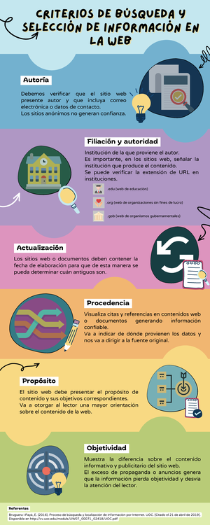 Infografia Criterios Y Seleccion DE LA INFO EN LA WEB - AND - combianar ...