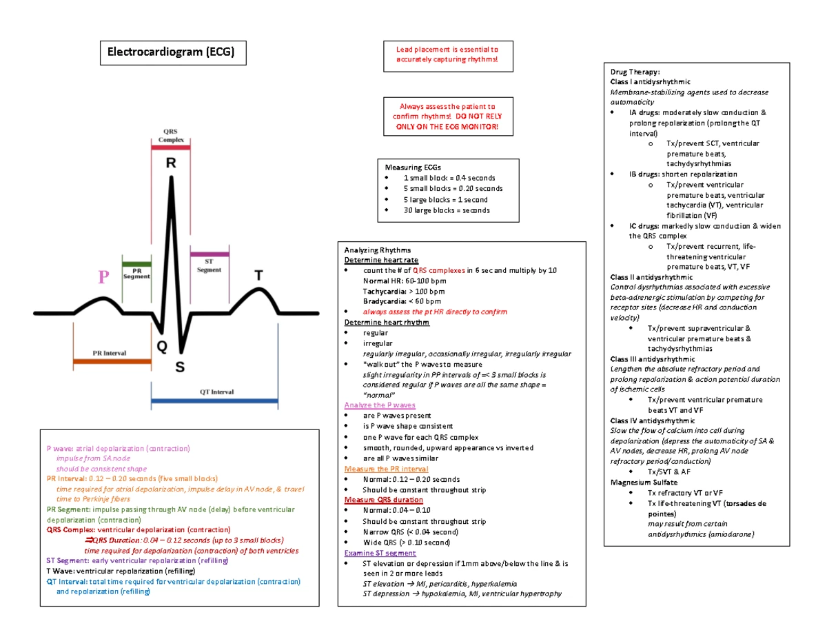 Cardiac Concept Maps - Notes - Coronary Artery Disease Coronary Heart ...