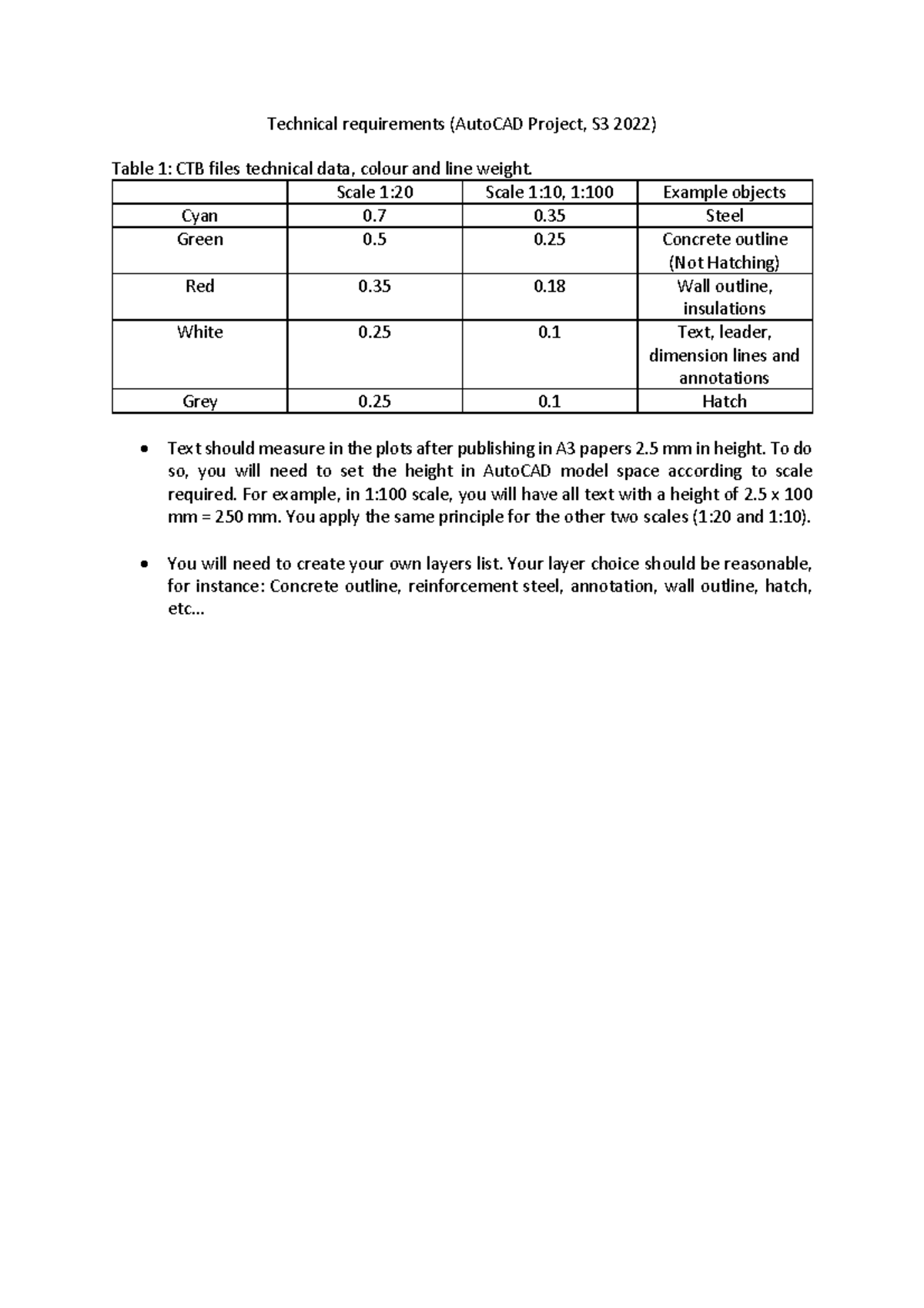 Technical Requirements for AutoCAD Project (S3 2022) - Studocu