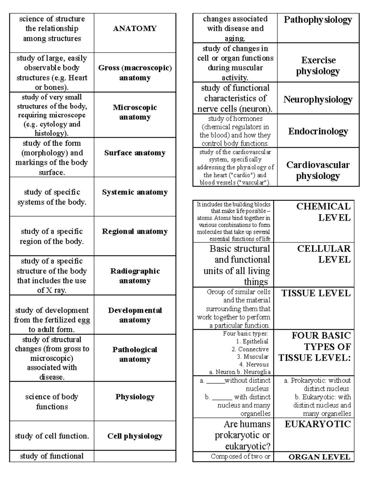 ANAPHYSIO: COMPREHENSIVE ANATOMY & PHYSIOLOGY REVIEWER - Studocu