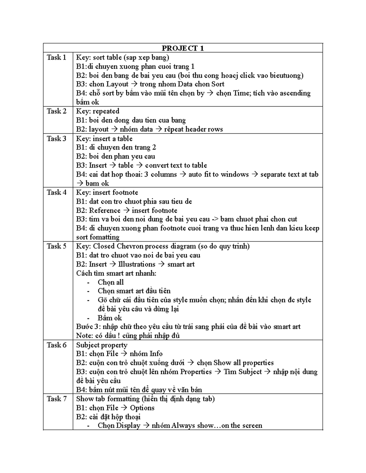 PROJECT 1 & 2: Comprehensive Guide to Document Formatting Tasks - Studocu