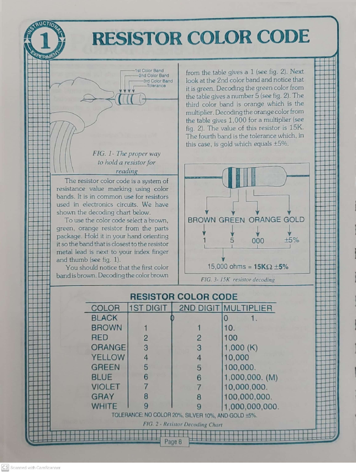 Resistor Color Codes Explained: Exp 1 Notes for ECE 203 - Studocu