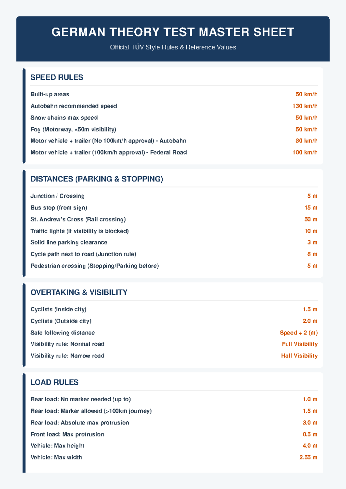 Driving Theory Master Sheet: TÜV Style Rules & Speed Limits - Studocu