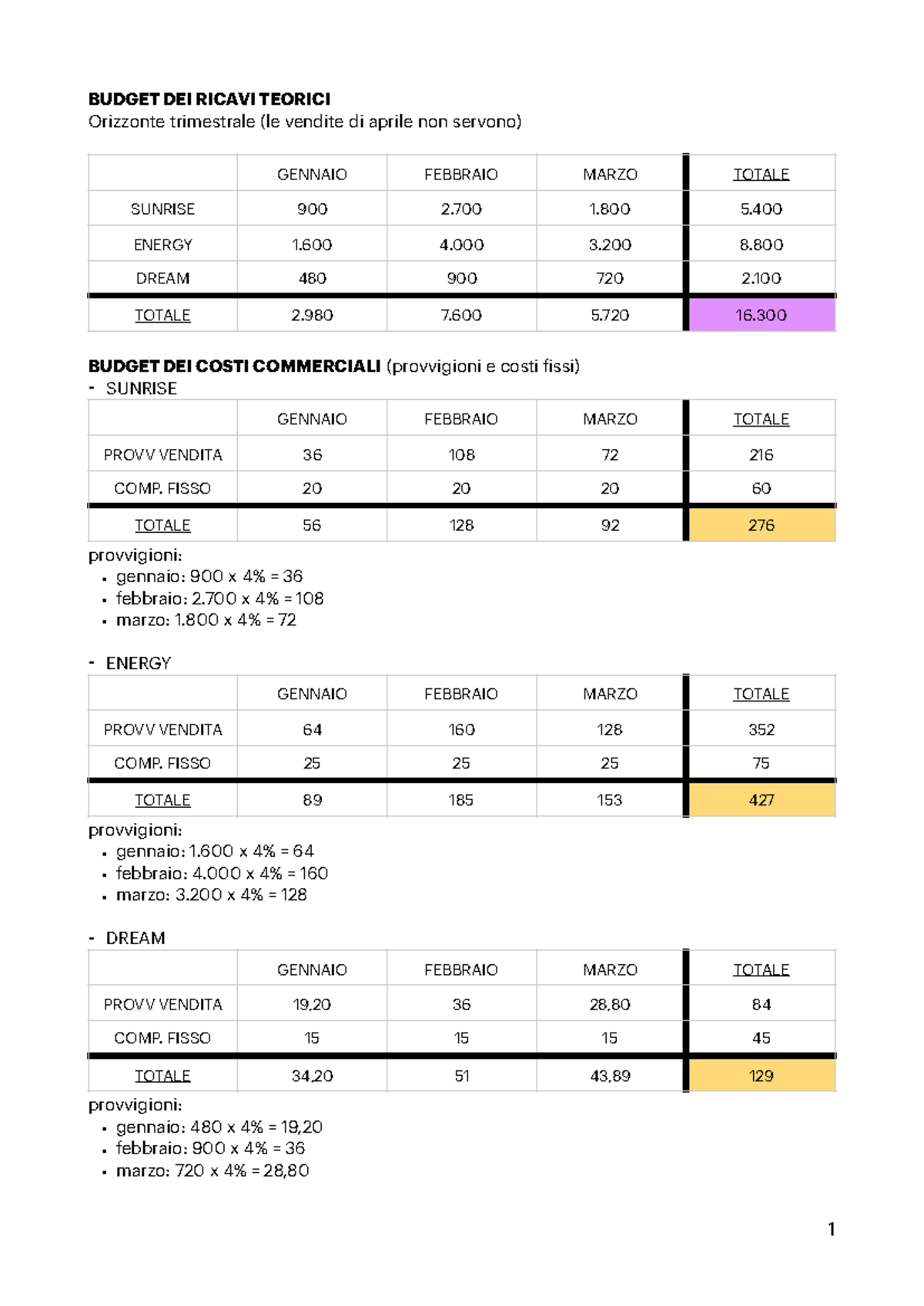 BUDGET E PROGRAMMA DI PRODUZIONE - MOD 2 Esercizi W&M - Studocu