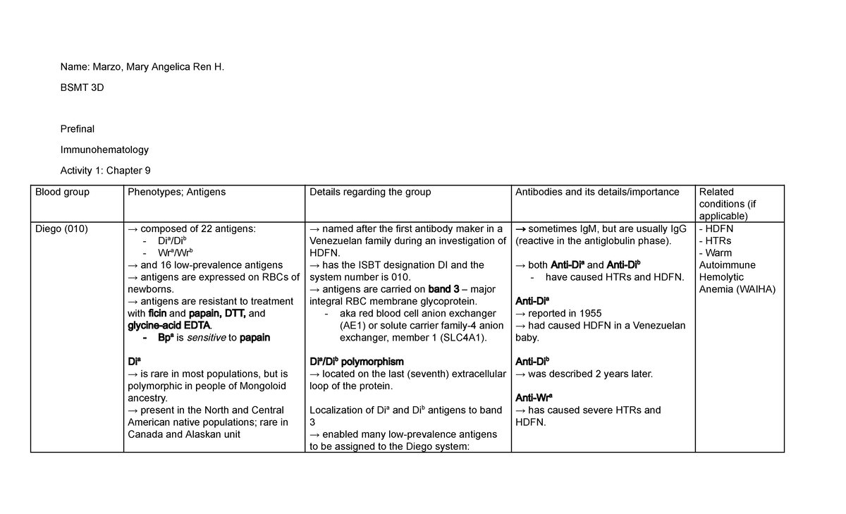 BSMT 3D Prefinal: Immunohematology Activity on Blood Group Antigens ...