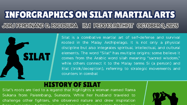 PED013: Infographics on Silat Martial Arts and Its Cultural ...