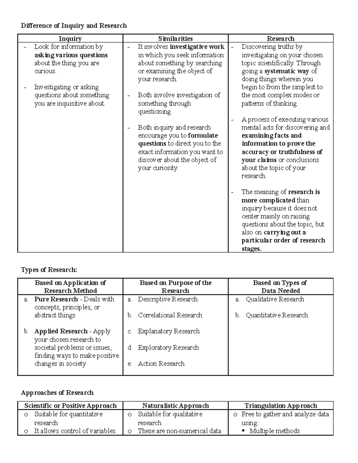 Practical Research - Difference of Inquiry and Research Inquiry ...