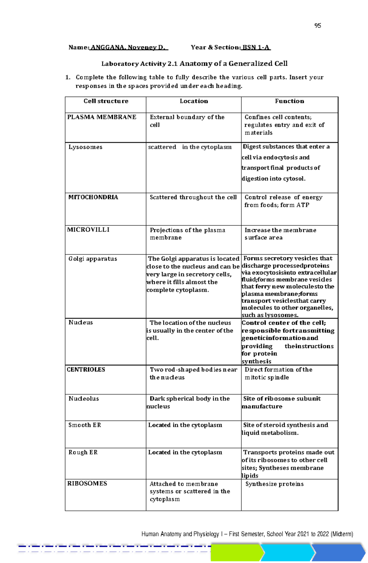 Module 2 Lab Activities - Answers for BSN 1-A - Studocu