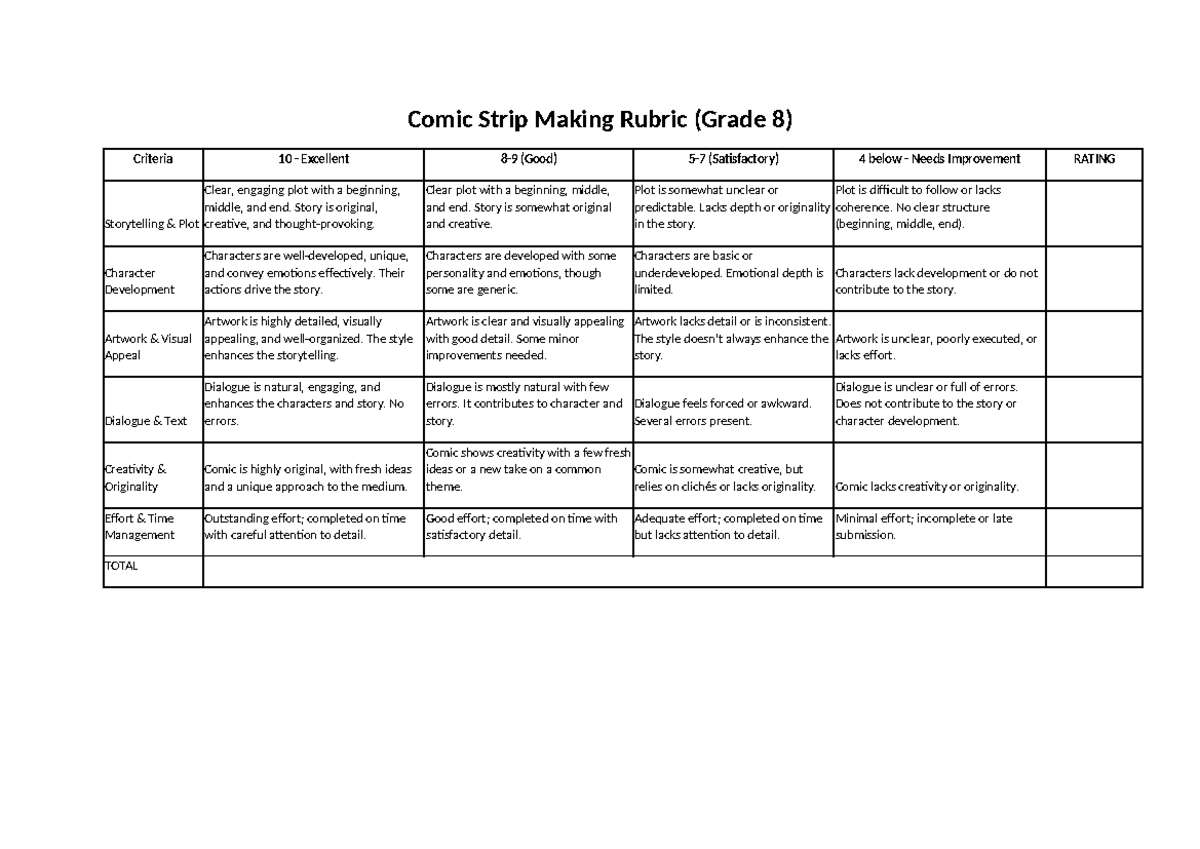 Grade 8 Comic Strip Making Rubric: Assessing Storytelling & Artistry ...