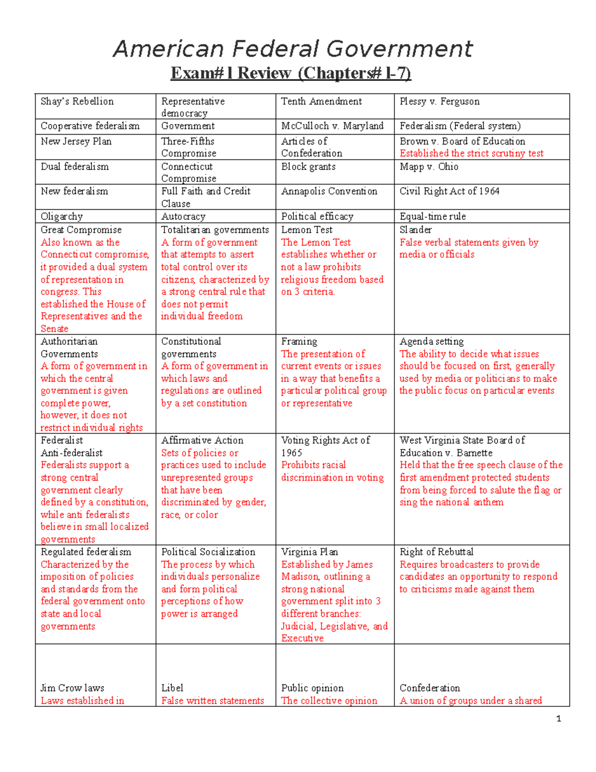 Exam Review for American Federal Gov't - Exam#1 (Chapters#1-7) - Studocu