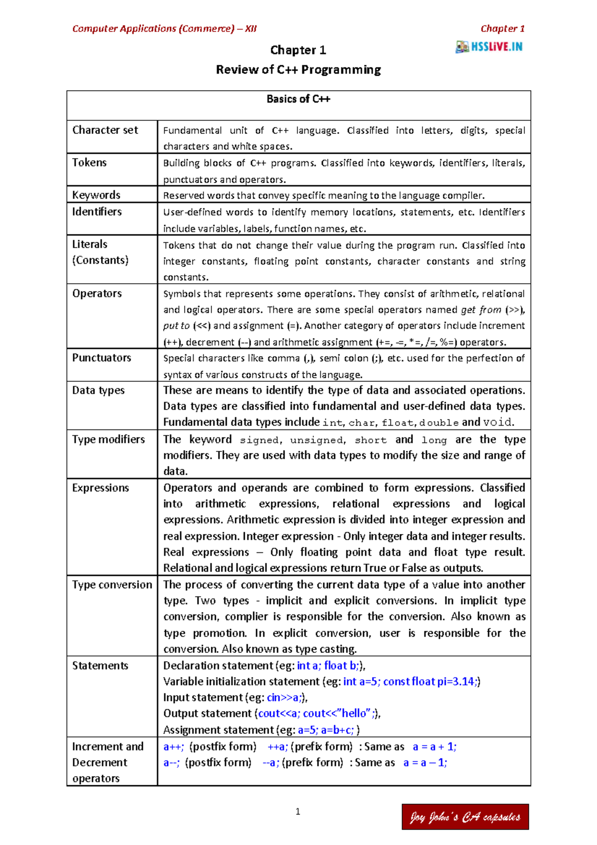 Computer Applications (Commerce) XII Chapter 1: C++ Programming Basics ...