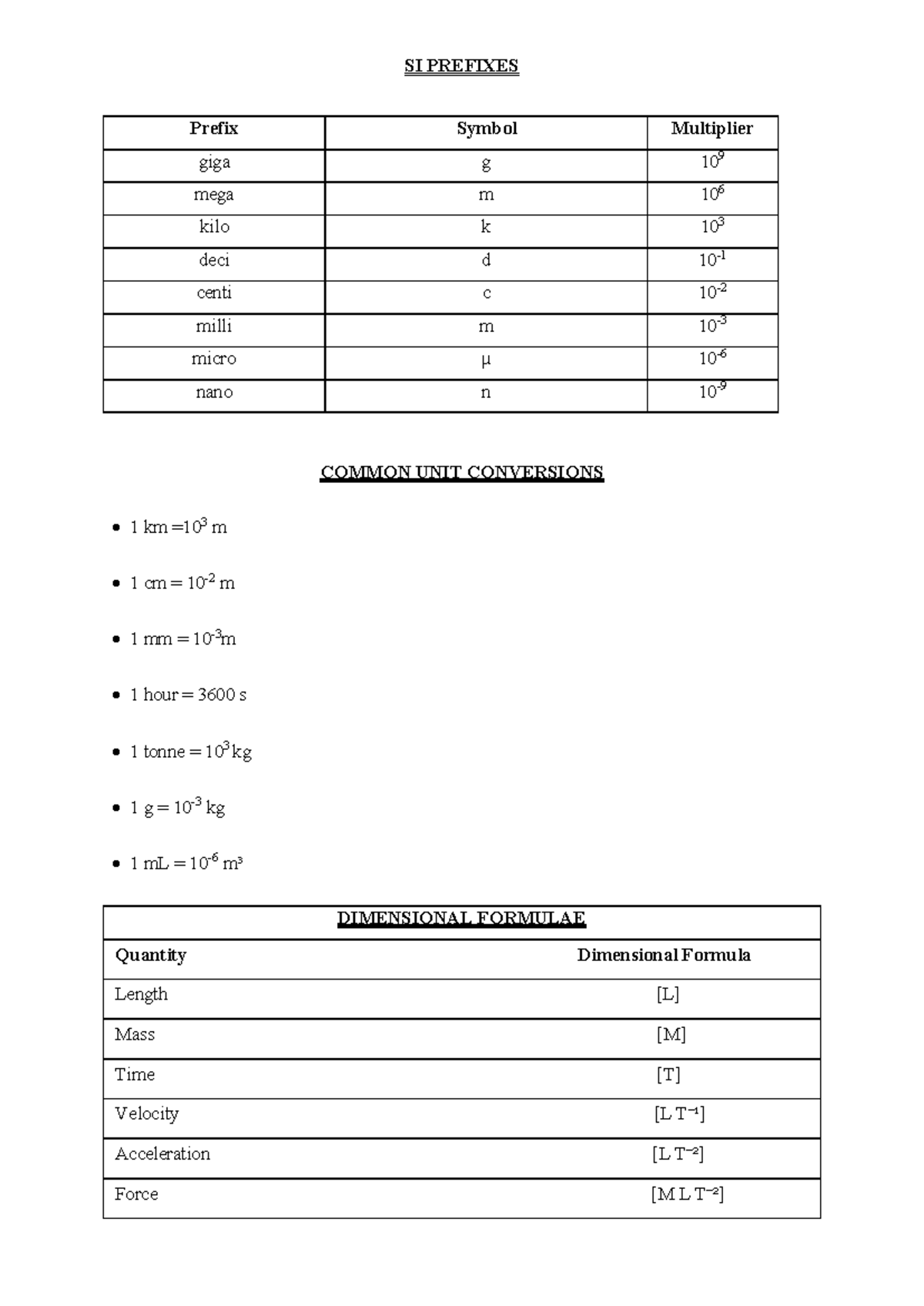 Physics Formula Book (121834): Comprehensive SI Units & Conversions ...