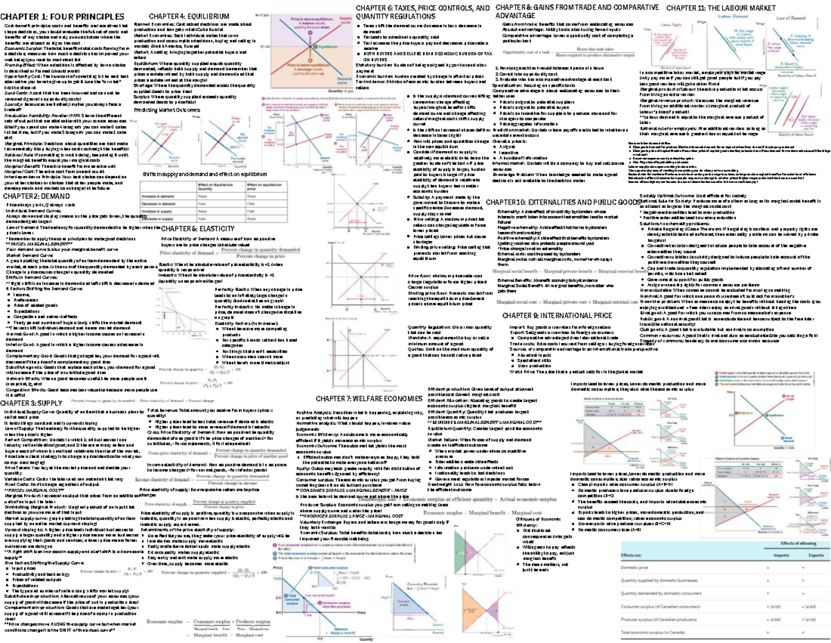 EC120 Final Exam Cheat Sheet: Key Concepts in Economics - Studocu