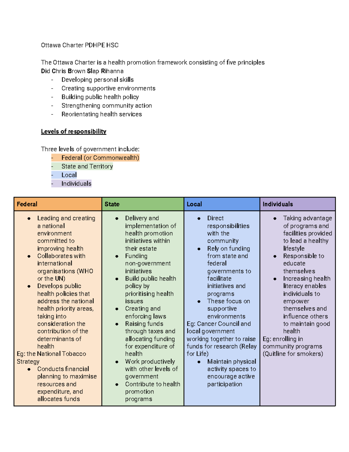 Ottawa Charter PDHPE HSC: Health Promotion Framework Overview - Studocu