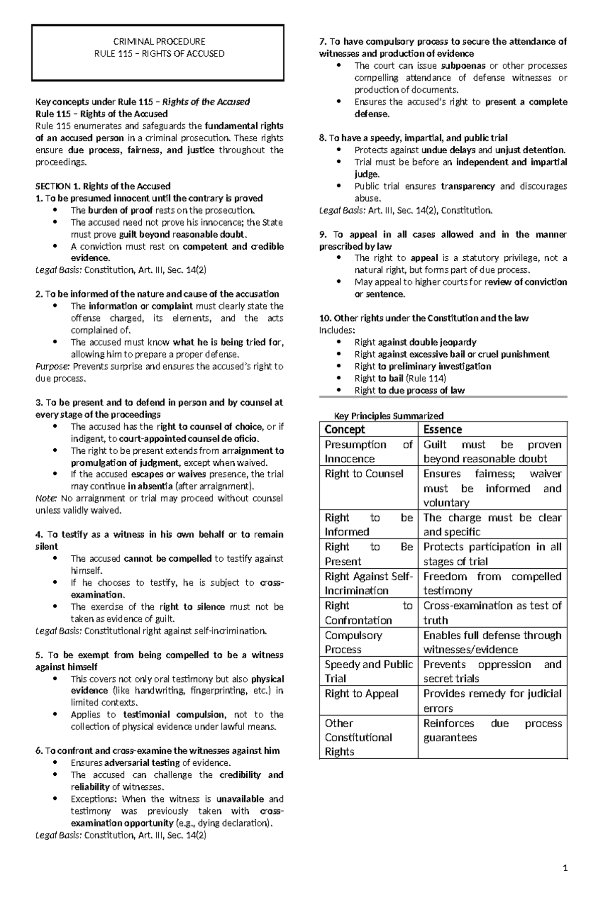 RULE 115: Rights of the Accused - Key Concepts and Case Scenarios - Studocu