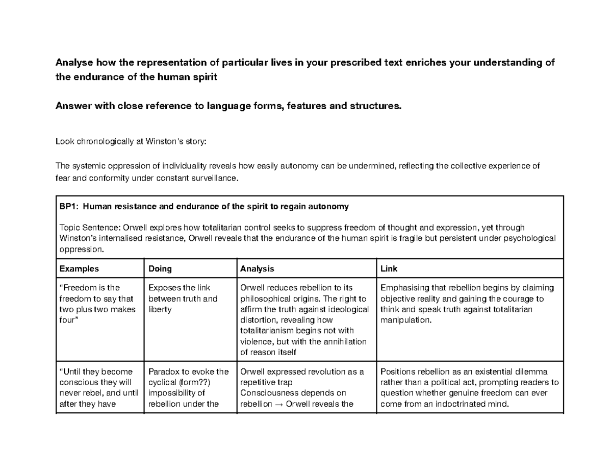 1984 Essay Plan: Exploring Human Spirit Endurance Under Totalitarianism ...