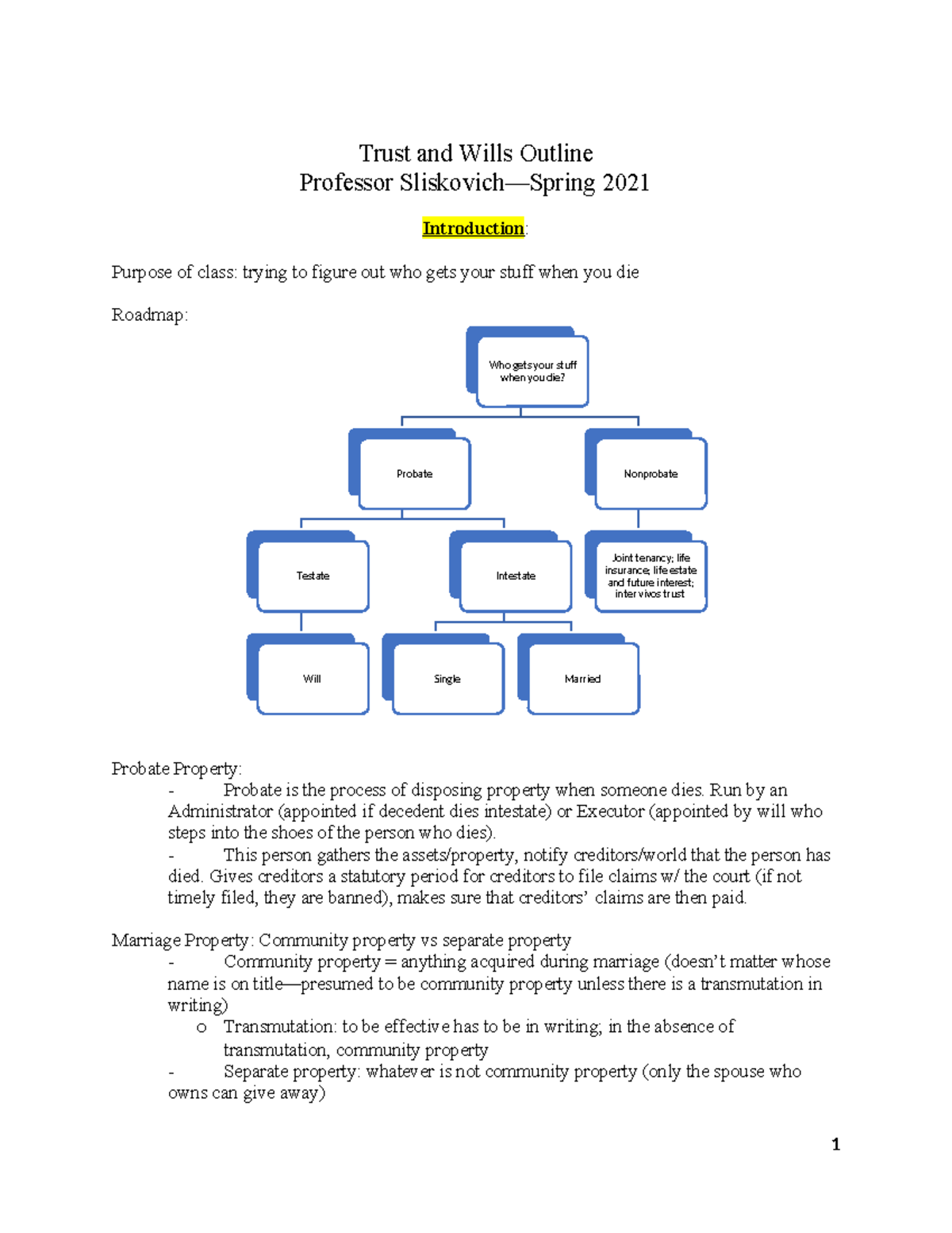 Trusts & Wills Outline - Trust and Wills Outline Professor Sliskovich ...
