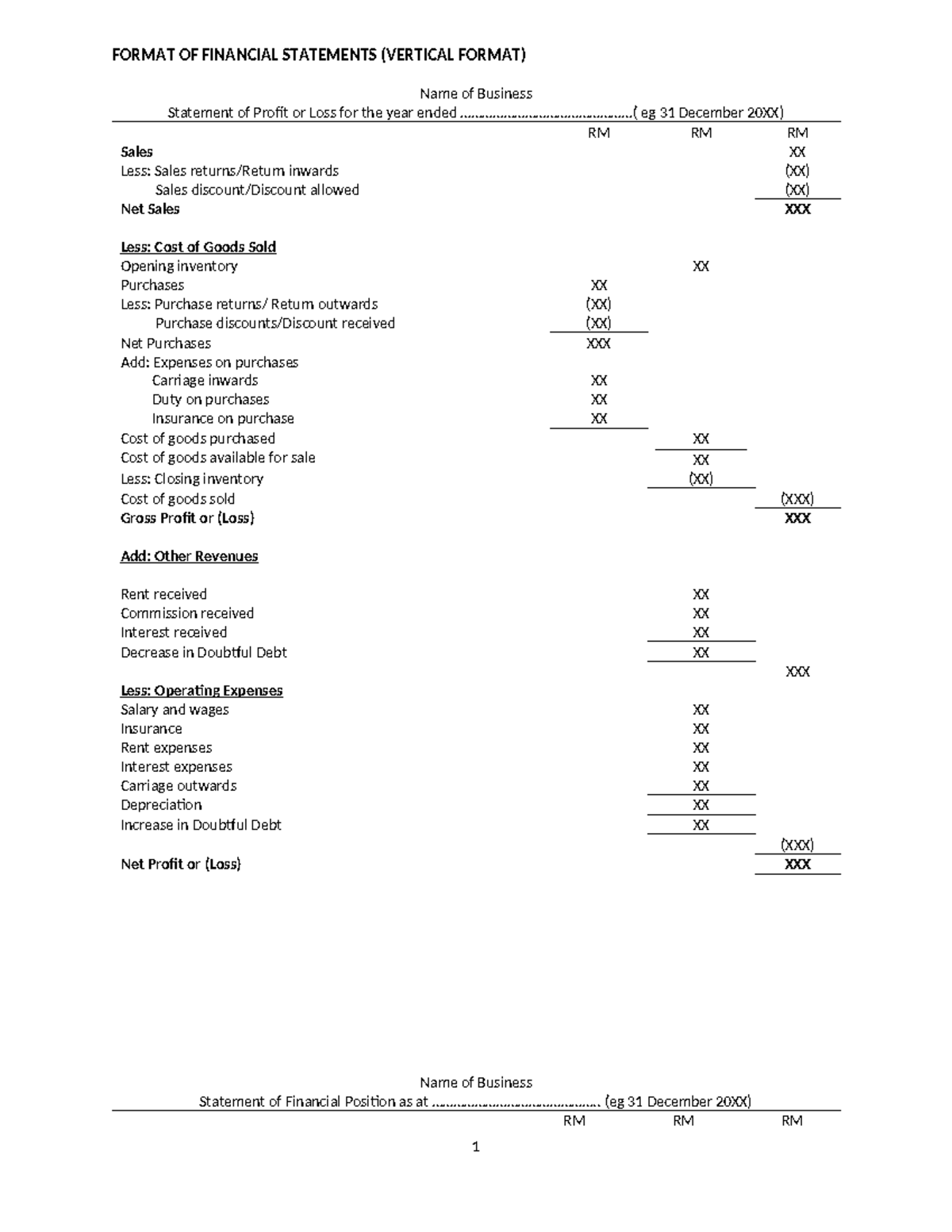 Understanding Financial Statements Format: A Vertical Approach - Studocu
