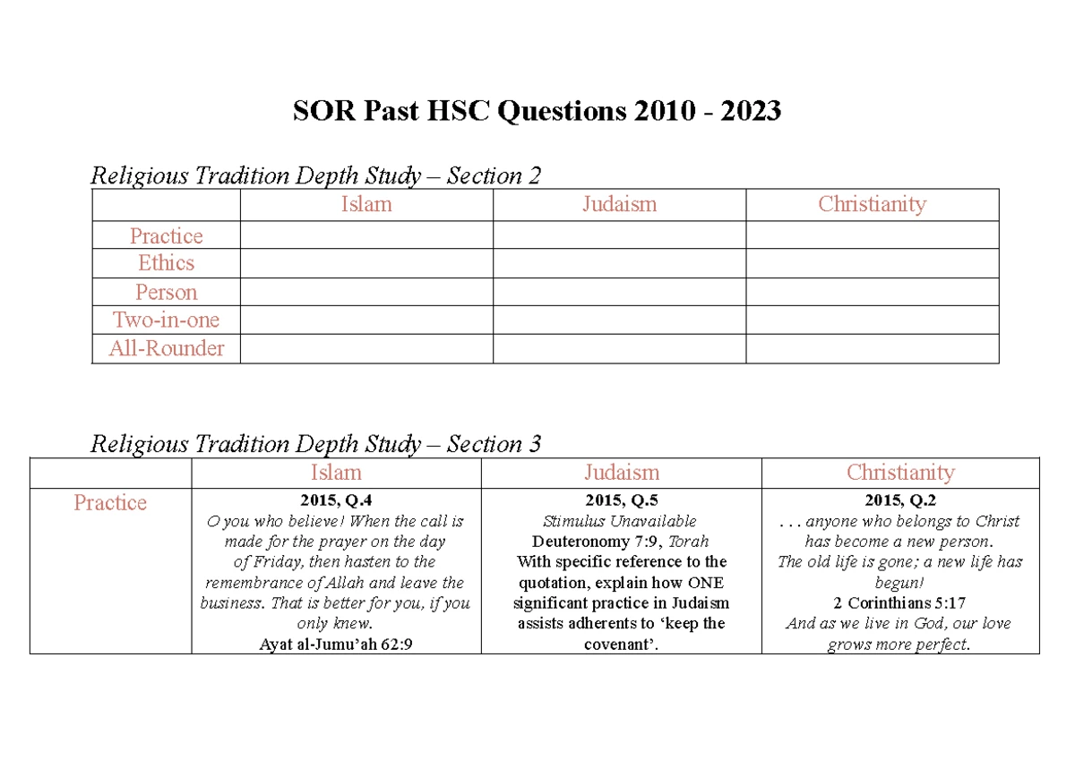 HSC 2022: Studies of Religion II Exam Instructions and Questions - Studocu