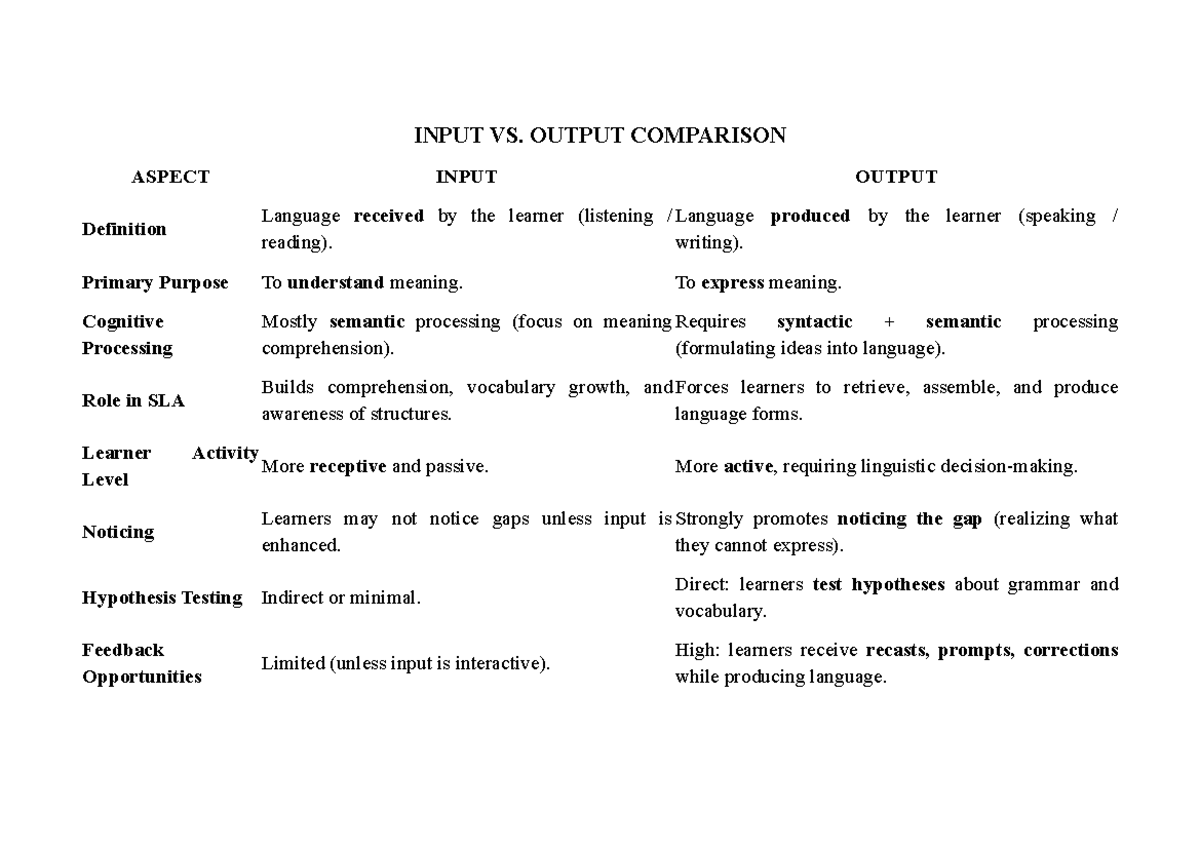 3. Input vs. Output Comparison in Language Learning - Studocu