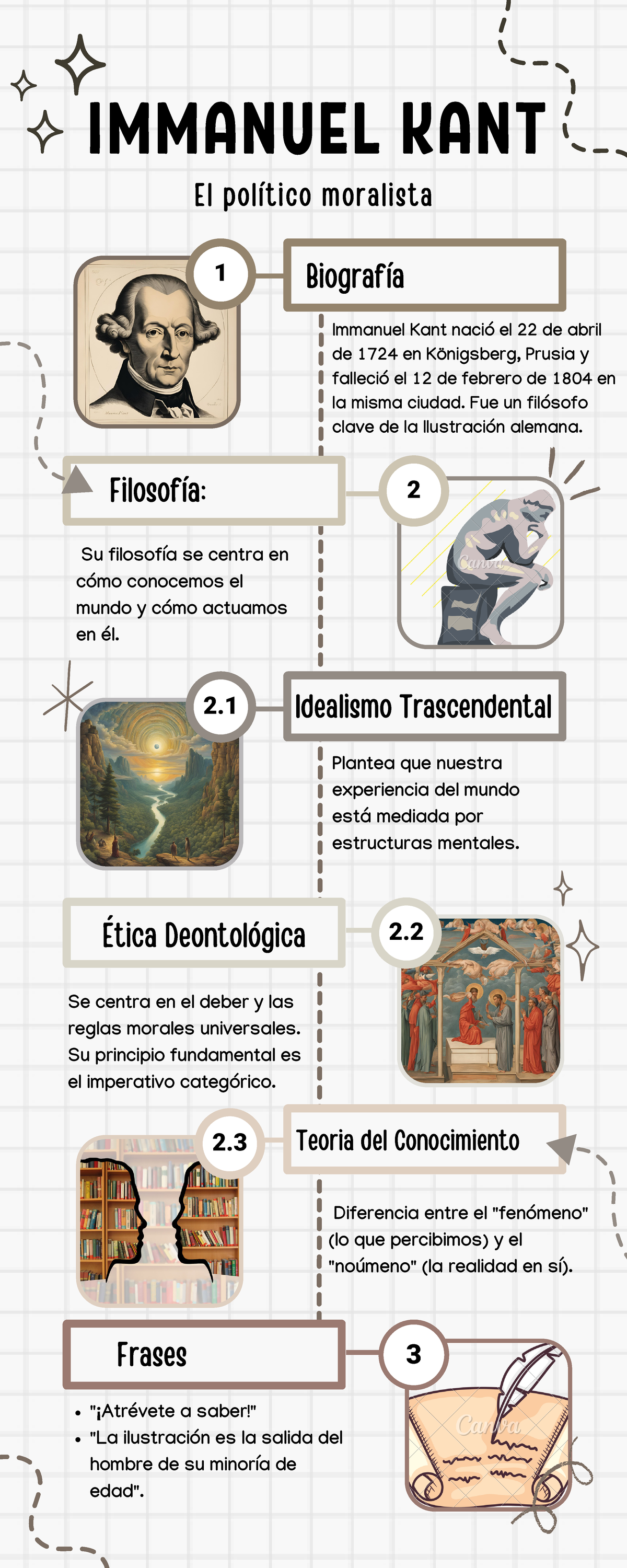 Immanuel Kant - Infografia - 3 2. 2. 1 2. 2 Diferencia entre el "fenómeno" (lo que - Studocu