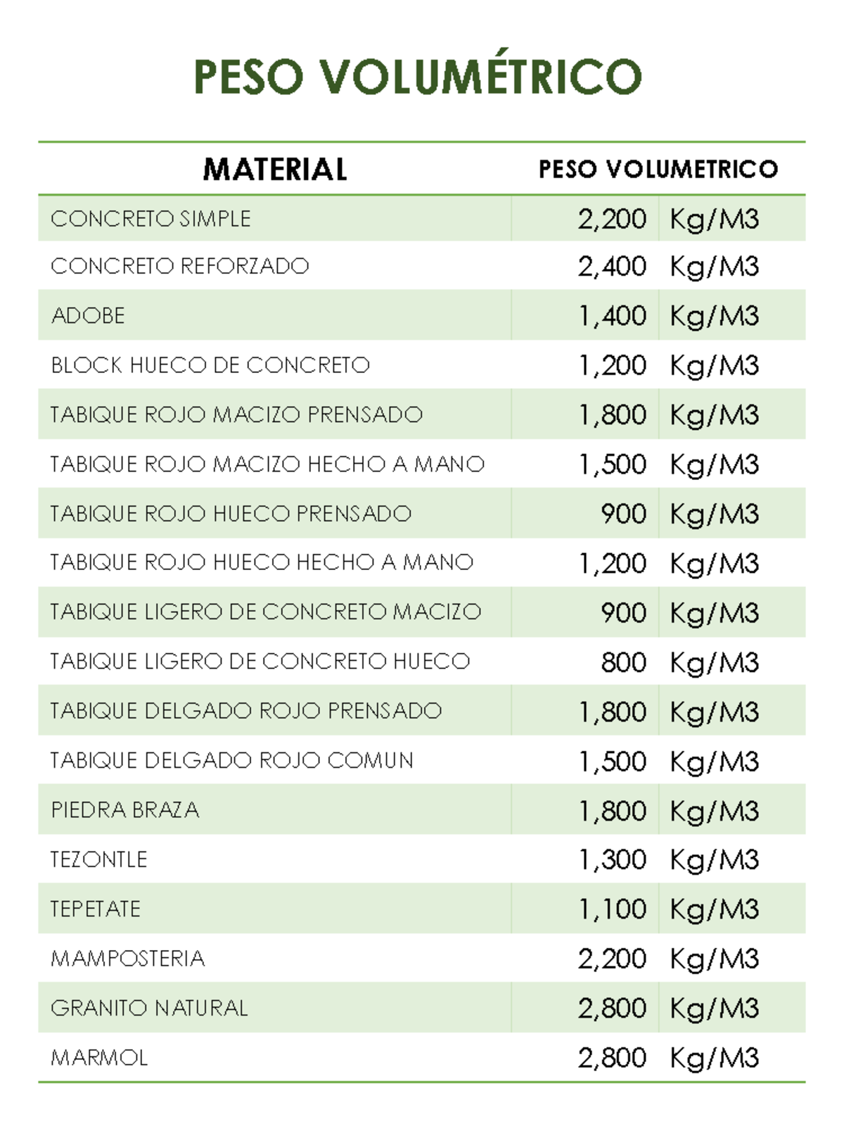 Tablas De Pesos Volumétricos De Materiales En Construcción Studocu