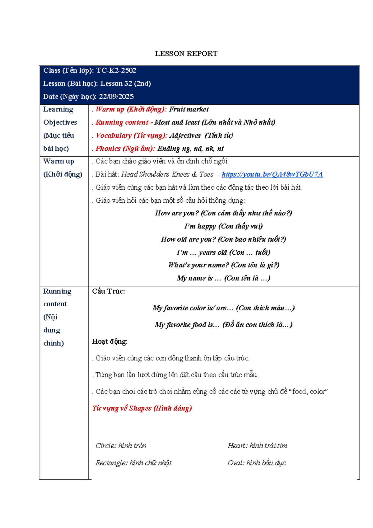 Lesson Report: Lesson 32 Overview for TC-K2-2502 - Studocu