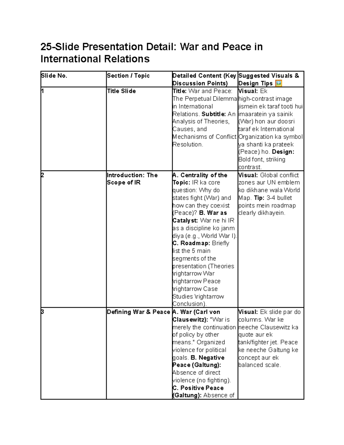 War and Peace in International Relations: Presentation Insights (POLSCI ...