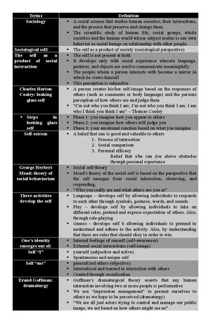 The-Material-Self - Understanding the Self Lecture Notes - UTS ...
