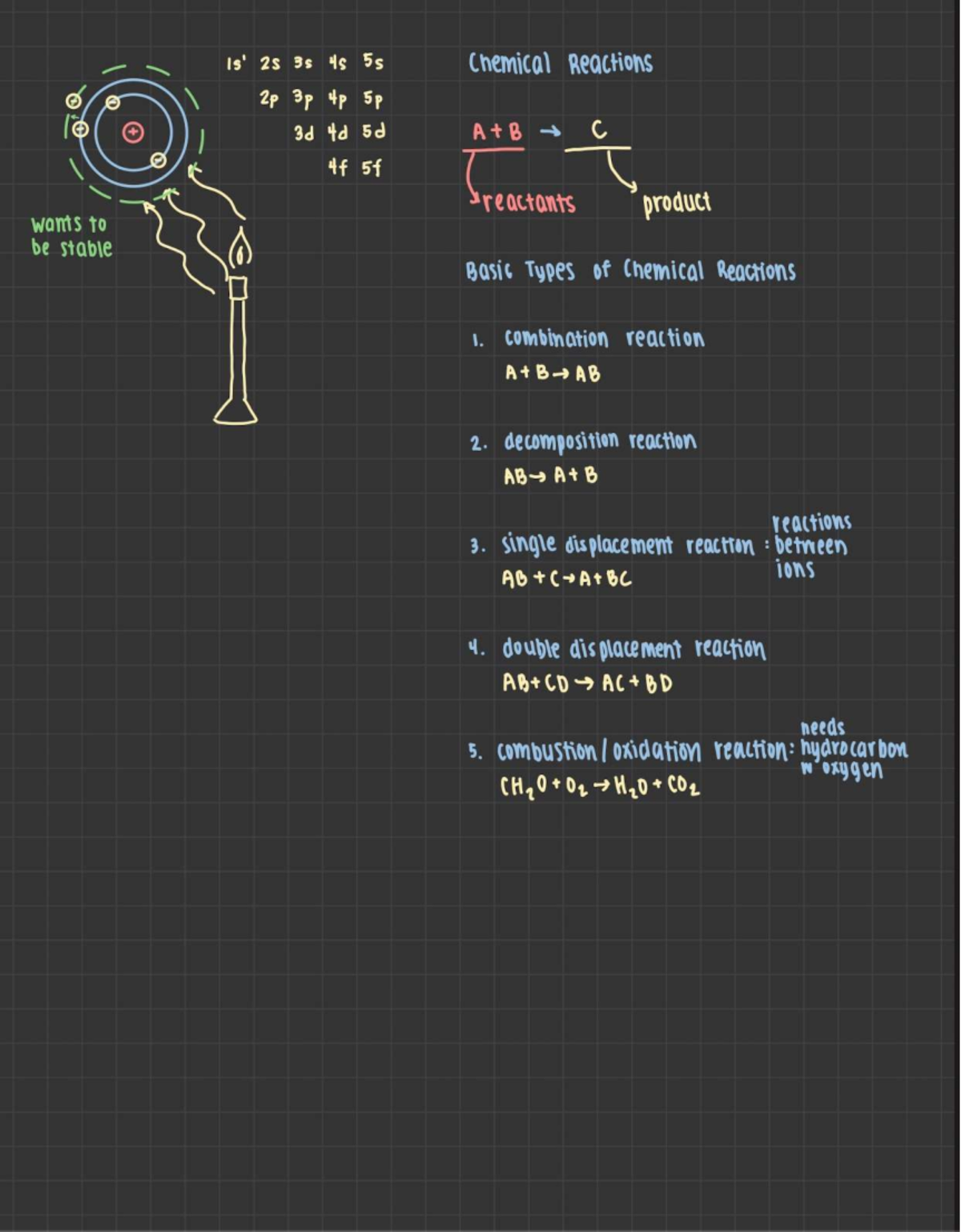 Chemical Reactions Overview: Types and Stability (Chem 101) - Studocu