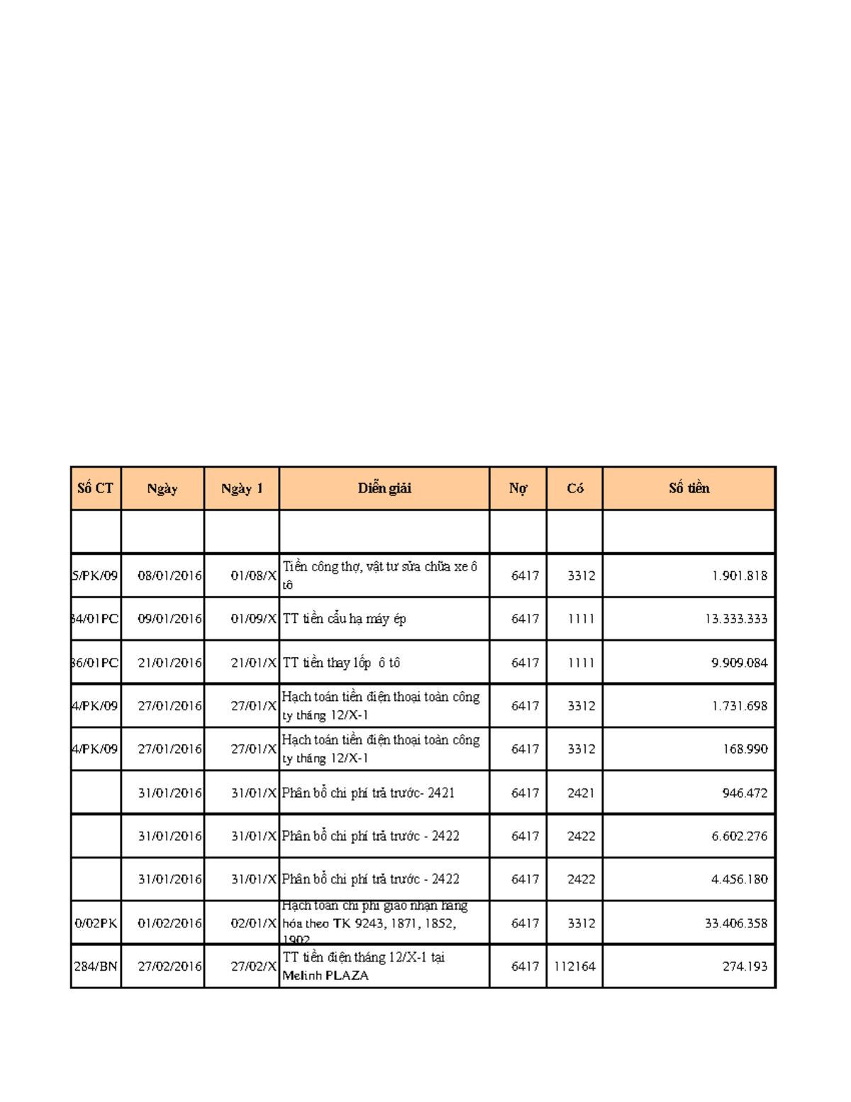 3. Thuc hanh lay mau Ki T - so TK 641 - Copy - Copy - Số CT Ngày Ngày 1 ...