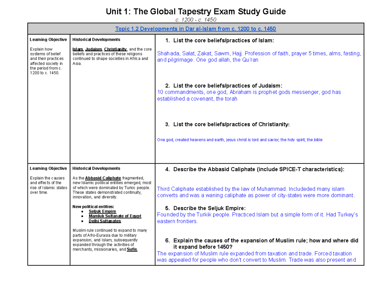 AP World History 1.2 Study Guide: Developments in Dar al-Islam c. 1200 ...