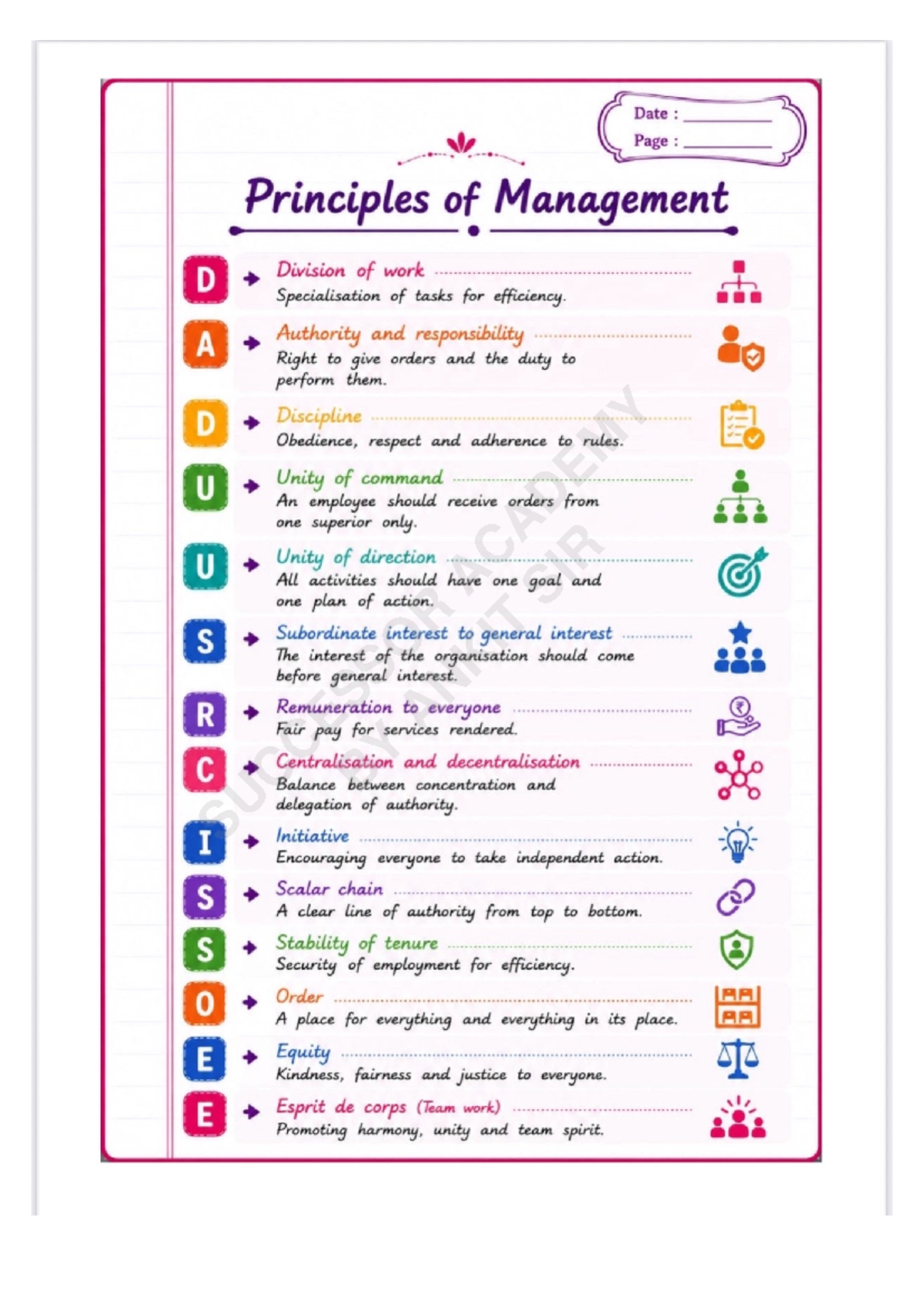 Principles of Management Overview: 14 Key Concepts - Studocu
