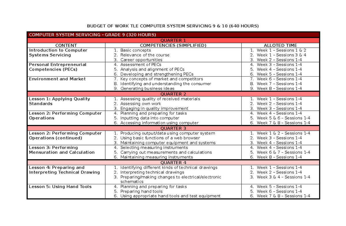 Budget of Work: TLE Computer System Servicing 9 & 10 (640 Hrs) - Studocu