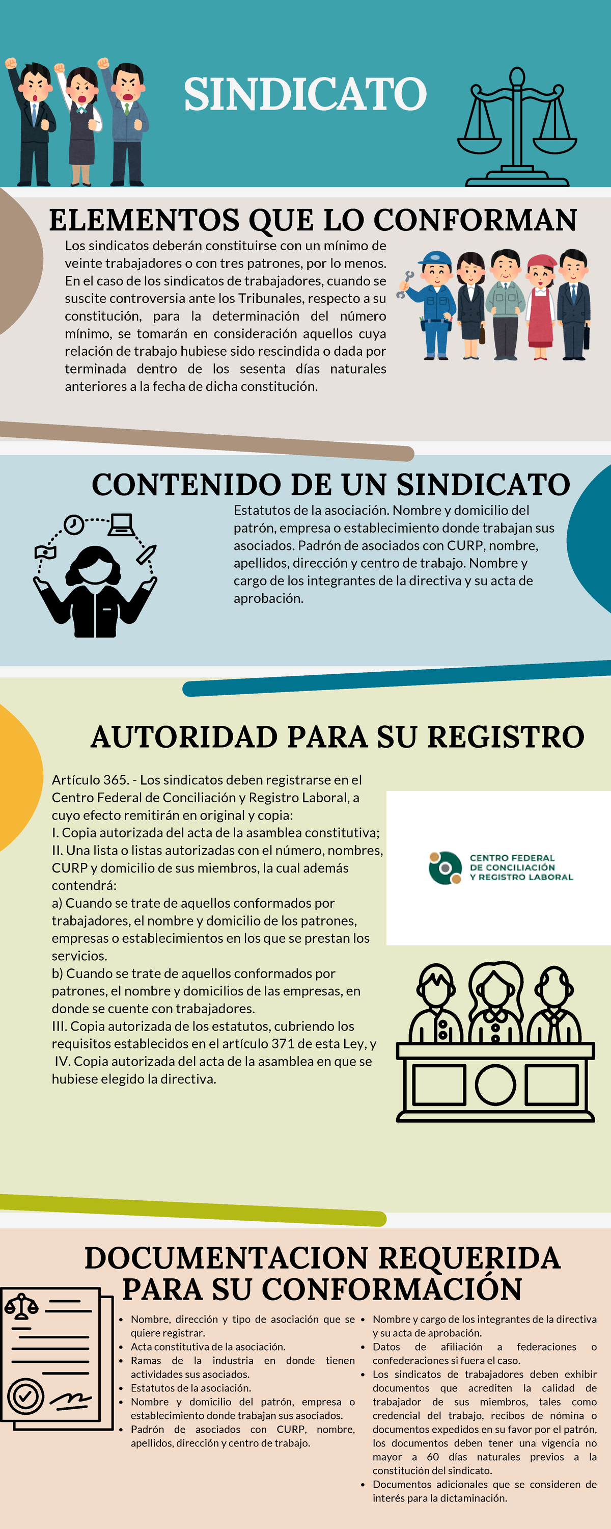 Infografía sobre la Conformación de Sindicatos y Documentación ...