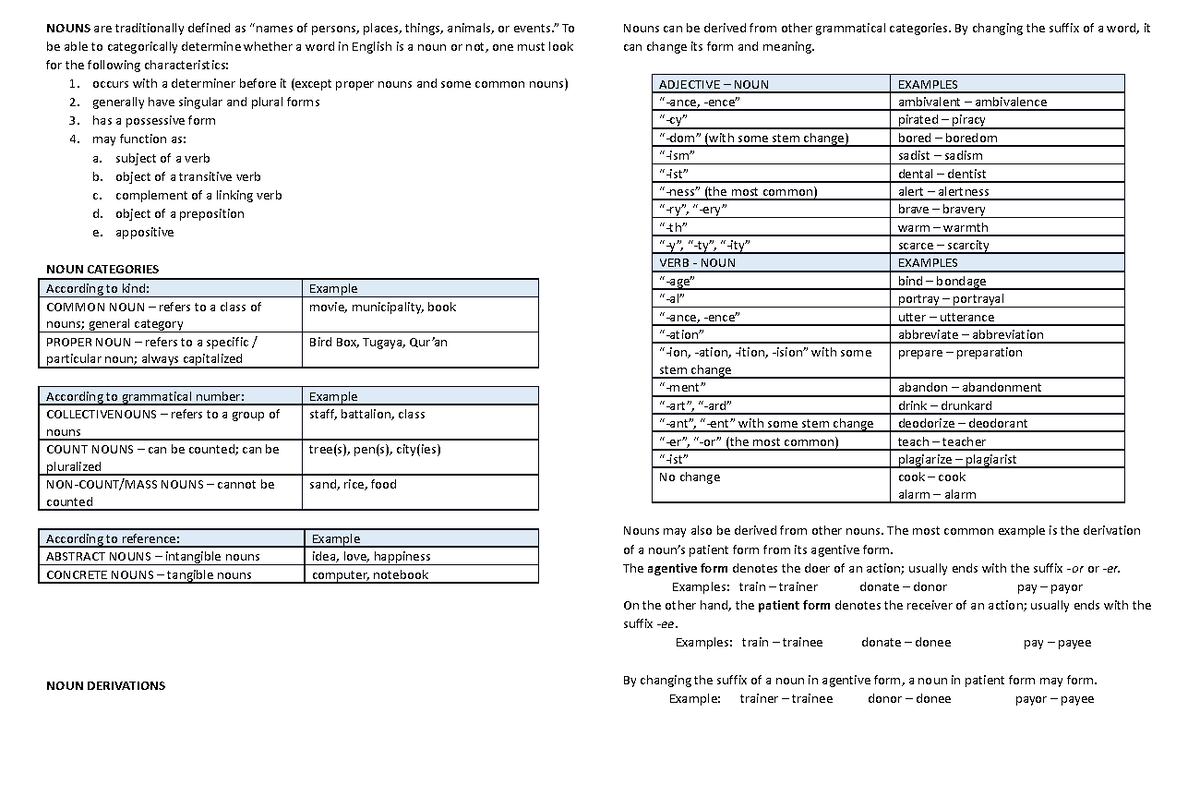 English Noun Study Guide: Characteristics, Categories, and Exercises ...