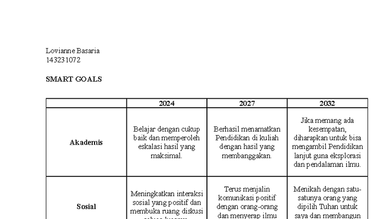 143231072 SMART Goals for Personal & Academic Growth 2024-2032 - Studocu