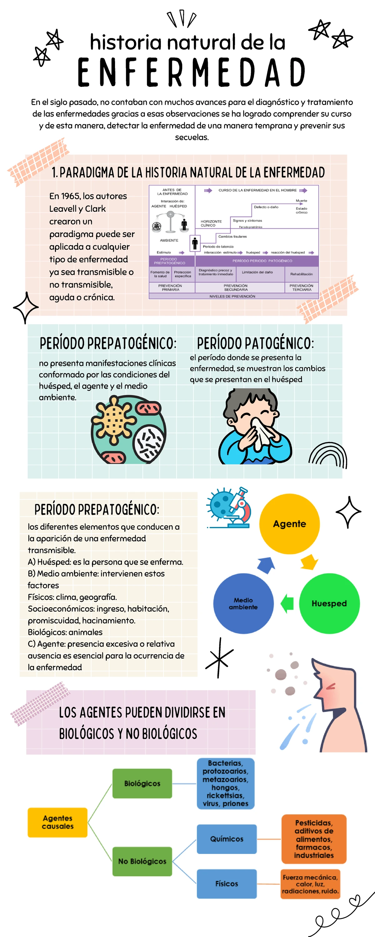 OTB - Procedimiento Quirúrgico de Oclusión Tubaria Bilateral - Studocu