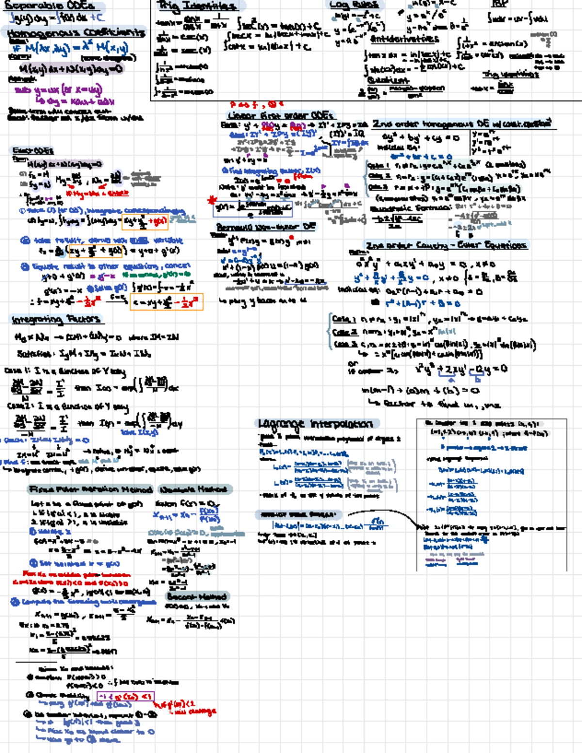 ODE M1 Final Exam Cheat Sheet and Summary of Concepts - Studocu